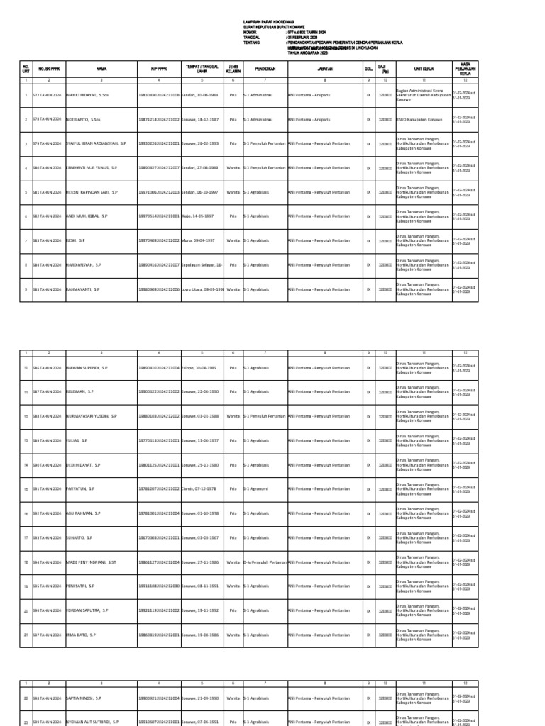Nip p3k Penyuluh Yang Baru TTD Kontrak | PDF