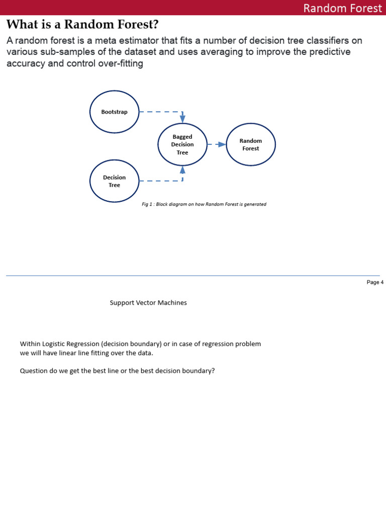 Random Forest.pptx | PDF
