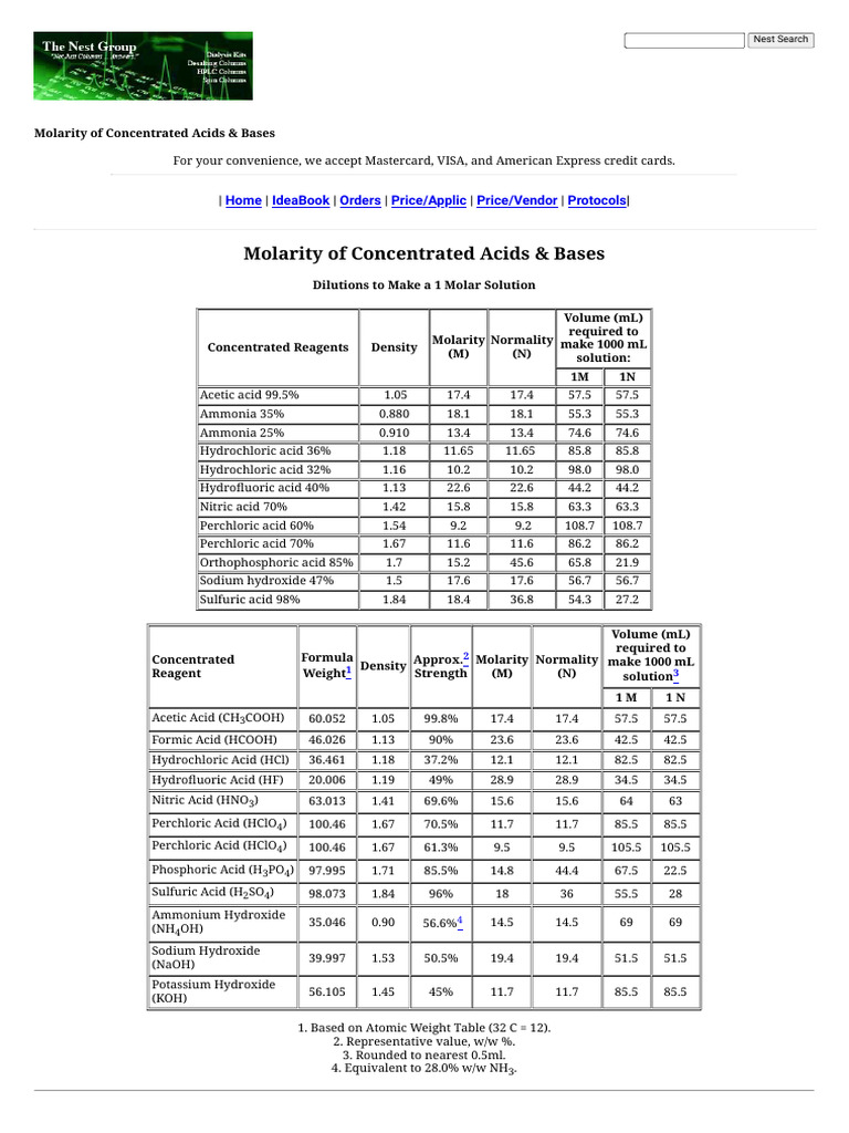 Concentrated Acids & Bases Molarity | PDF | Acid | Hydrogen Compounds