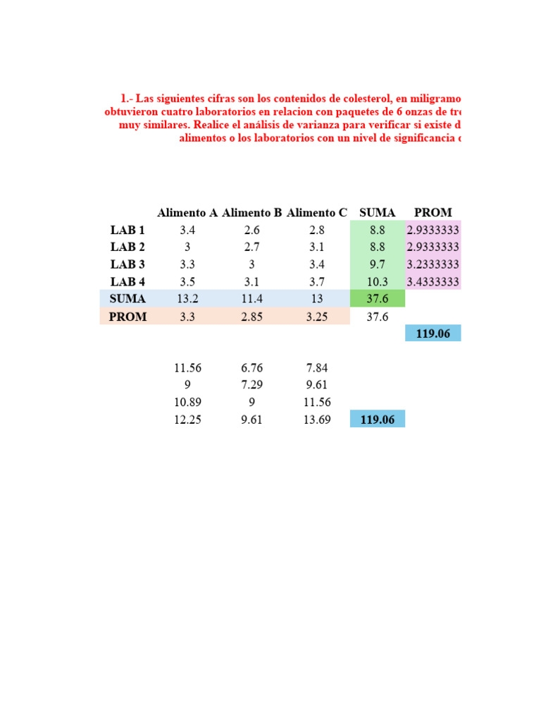 T - Practicas U5 Ei2 | PDF | Análisis de variación | Estadísticas