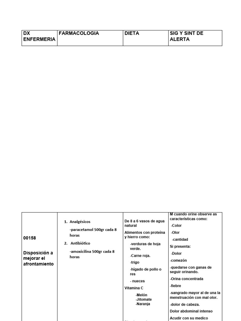 Plan de Alta Puerperio | PDF | Medicina CLINICA | Especialidades Medicas