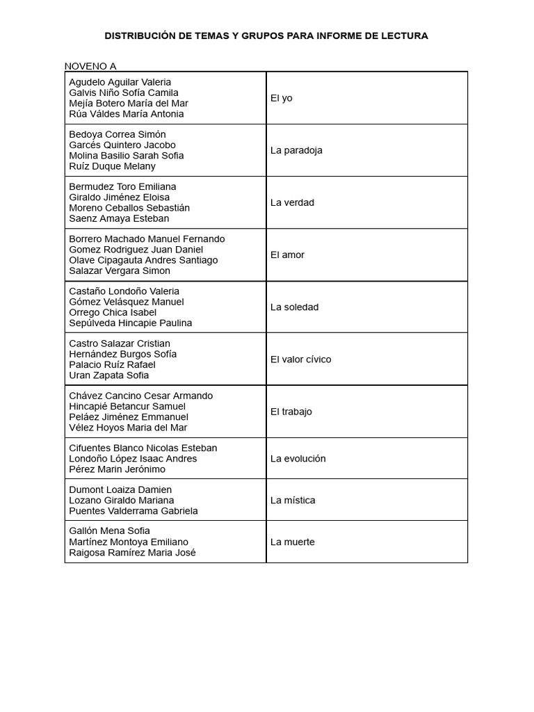 Temas y Grupos Informe Lectura 9° | PDF