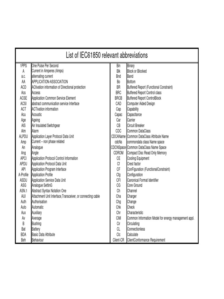 IEC61850 Abbreviations Guide | PDF | Electrical Substation | Osi Model