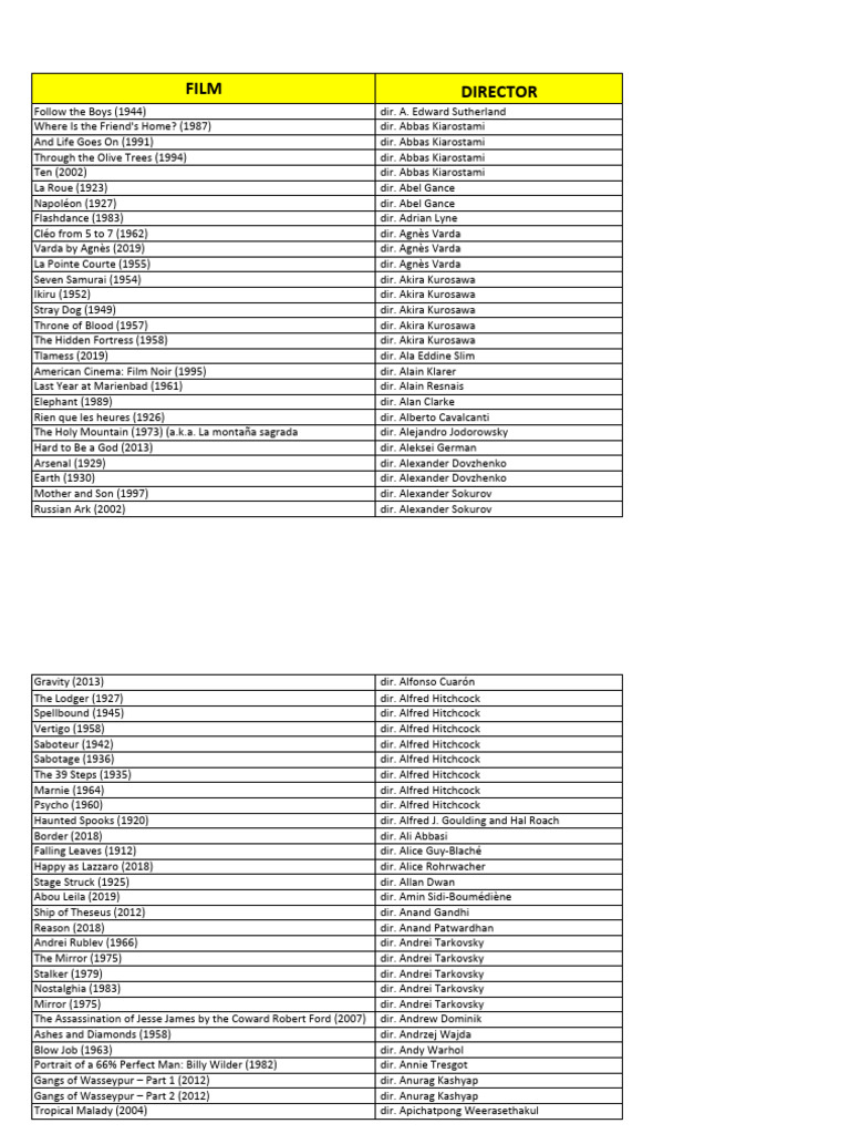A List of Must See Films 1704334704 | PDF | Martin Scorsese