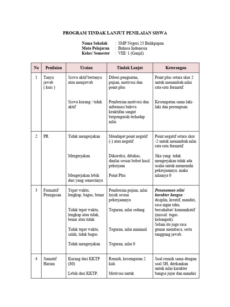 PROGRAM TINDAK LANJUT SISWA Ganjil | PDF | Karier & Perkembangan