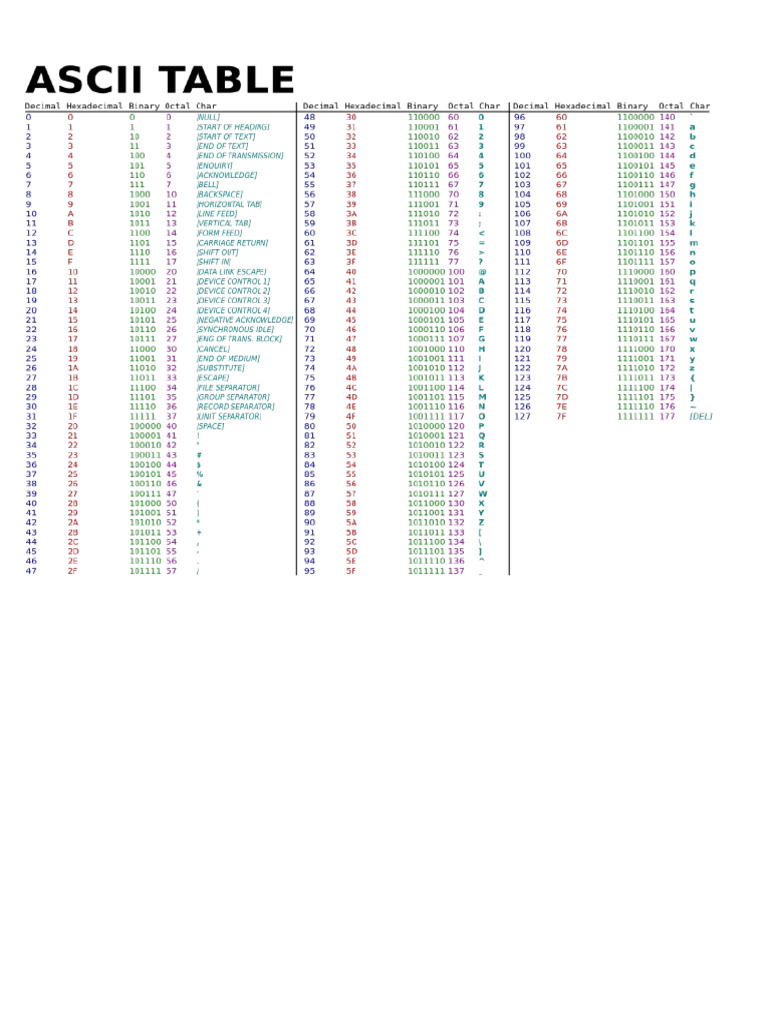 ascii table | PDF