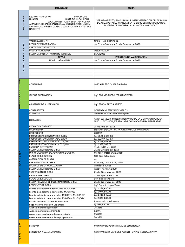 Valorizacion 06 Adicional 02 Octubre 2020 Supervision | PDF | Material compuesto | Hormigón