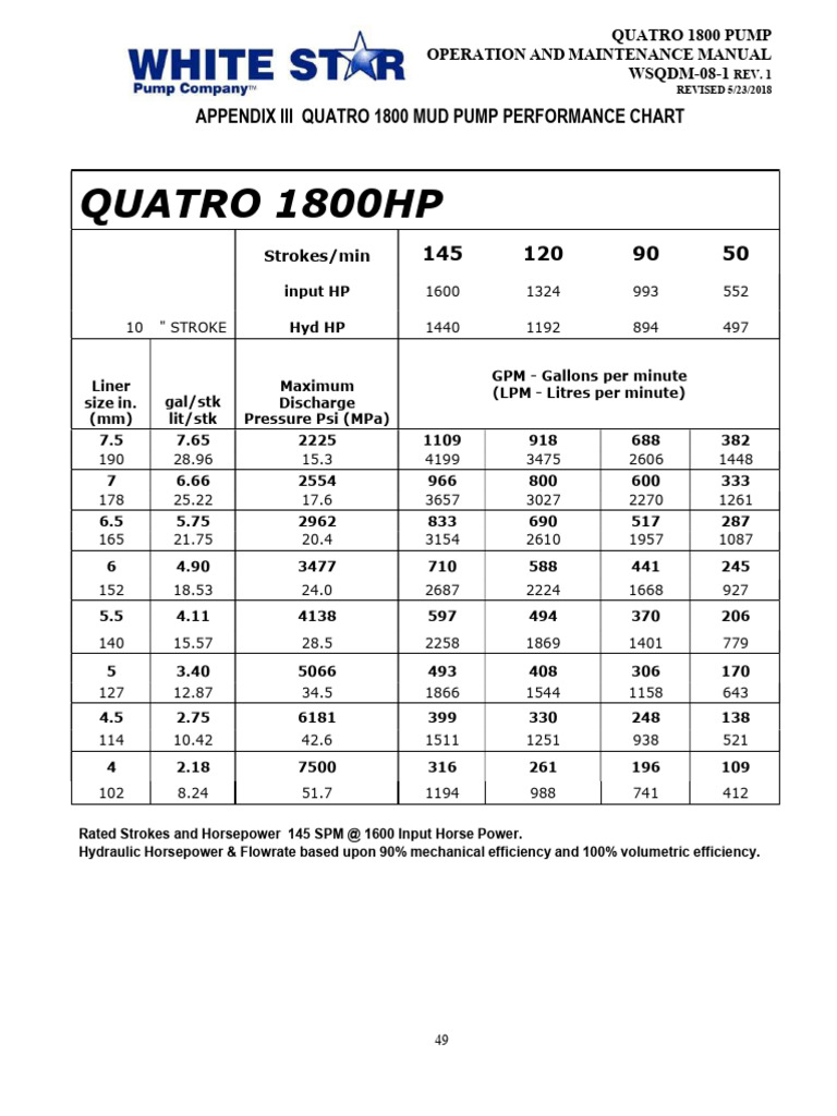 QUATRO 1800 Pump Performance Chart | PDF | Horsepower | Mechanical ...