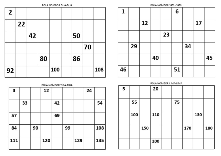 POLA NOMBOR TAHUN 2 | PDF