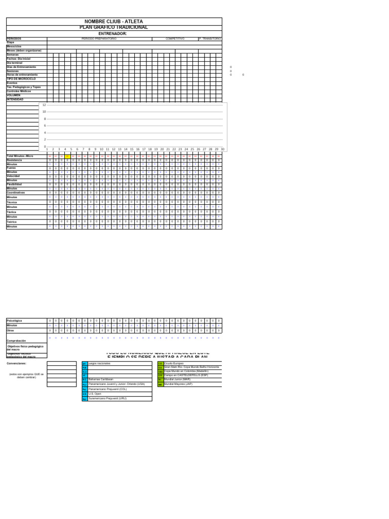 Formato Plangrafico | PDF