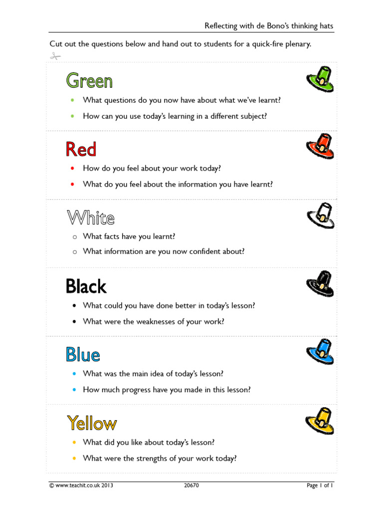 de Bono's Thinking Hats Reflection Questions | PDF | Career & Growth