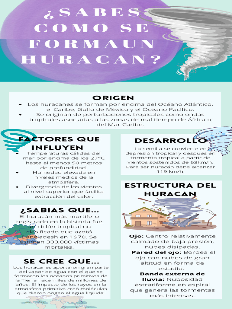 Cómo se forma un huracán: guía completa | PDF