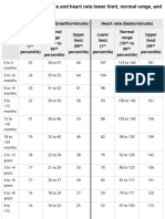 Normal Respiratory Rate and Heart Rate in Children - UpToDate | PDF ...
