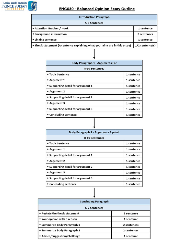 Balanced Opinion Essay Outline | PDF | Argument | Essays