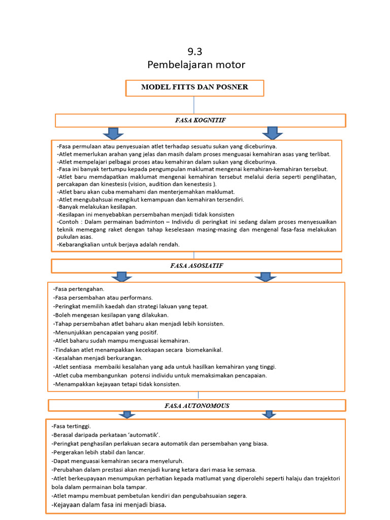 Fasa Pembelajaran Motor: Model Fitts & Posner | PDF