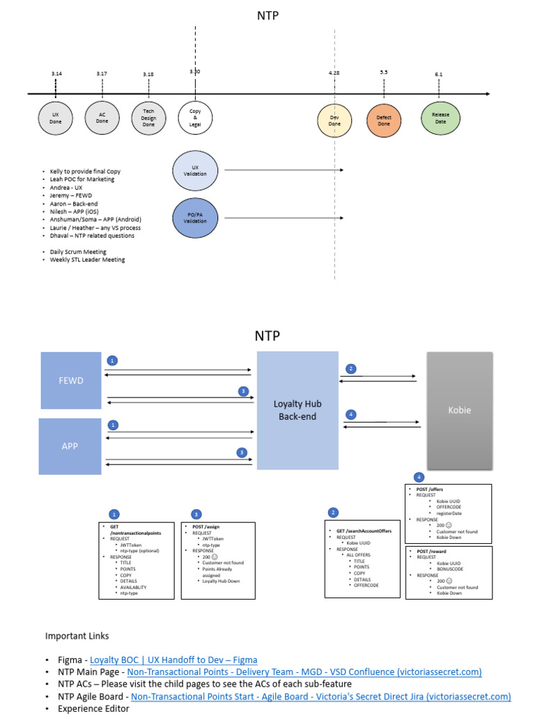 NTP Overview | PDF | Mobile App | Android (Operating System)