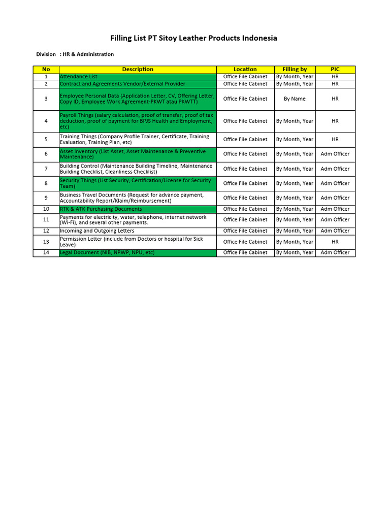 Filling List PT Sitoy Leather Products Indonesia | PDF | Payroll | Taxes