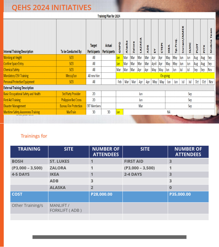 EHS 2024 Programs and Initiatives | PDF