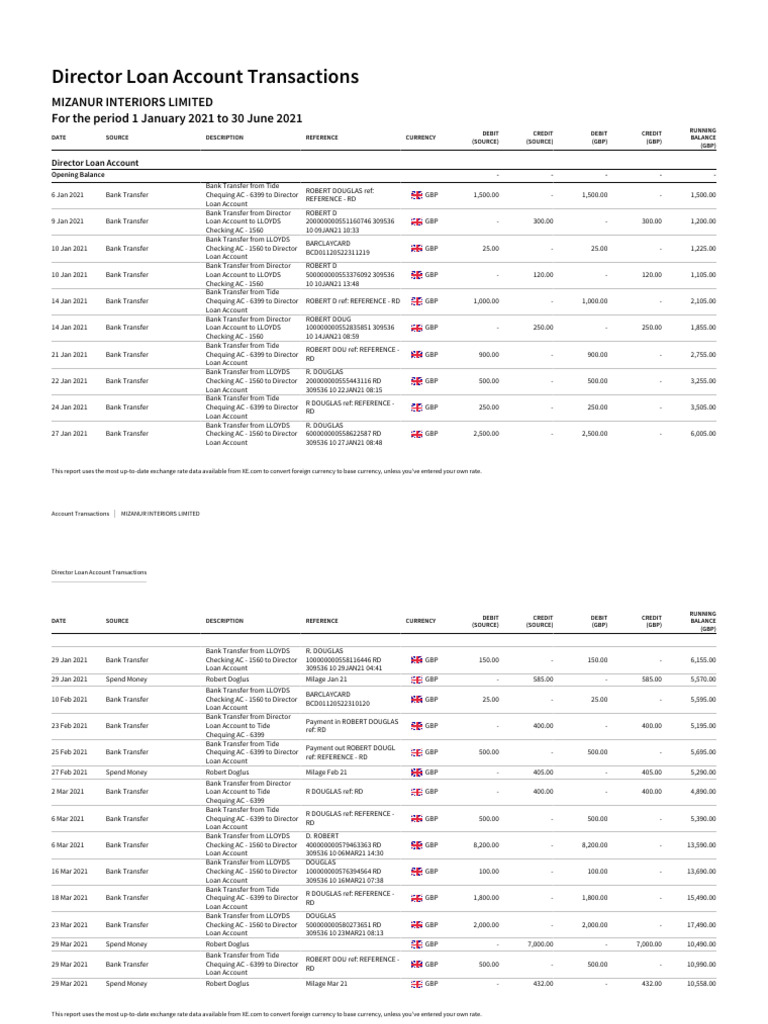 Director Loan Account Transactions Report | PDF | Transaction Account ...