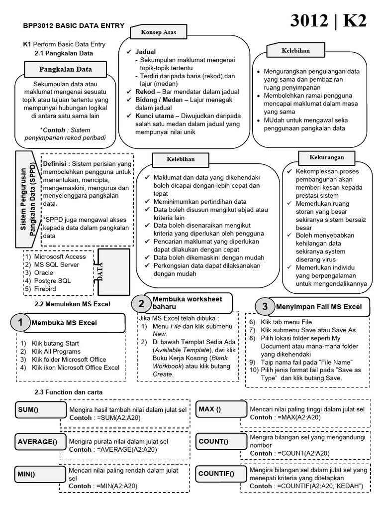 Bpp3012 - Nota Ringkas k2 | PDF