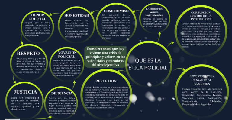 Actividad 2 Etica Publica | PDF