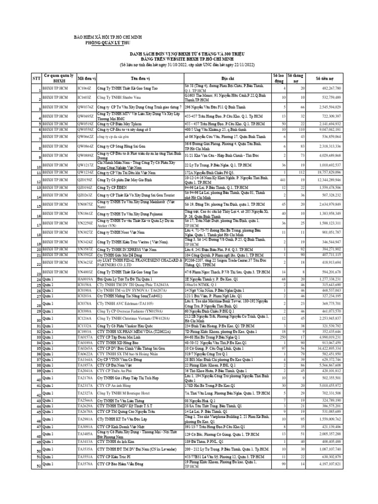 DANH SÁCH ĐƠN VỊ NỢ BHXH BHYT BHTN | PDF