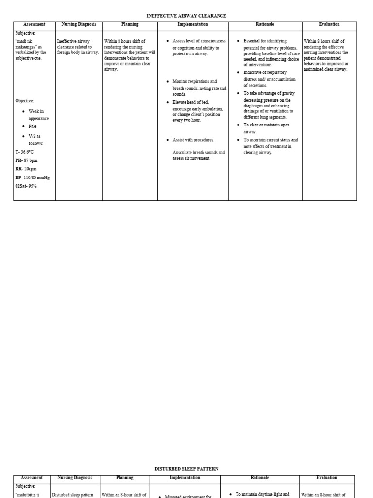 NCP & Drug Study of CAP-MR CHF | PDF | Clinical Medicine | Medical ...
