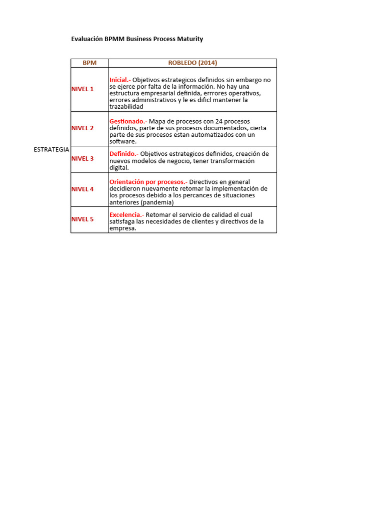 BPMM Pedro Robledo | PDF | Procesos de negocio | Informática