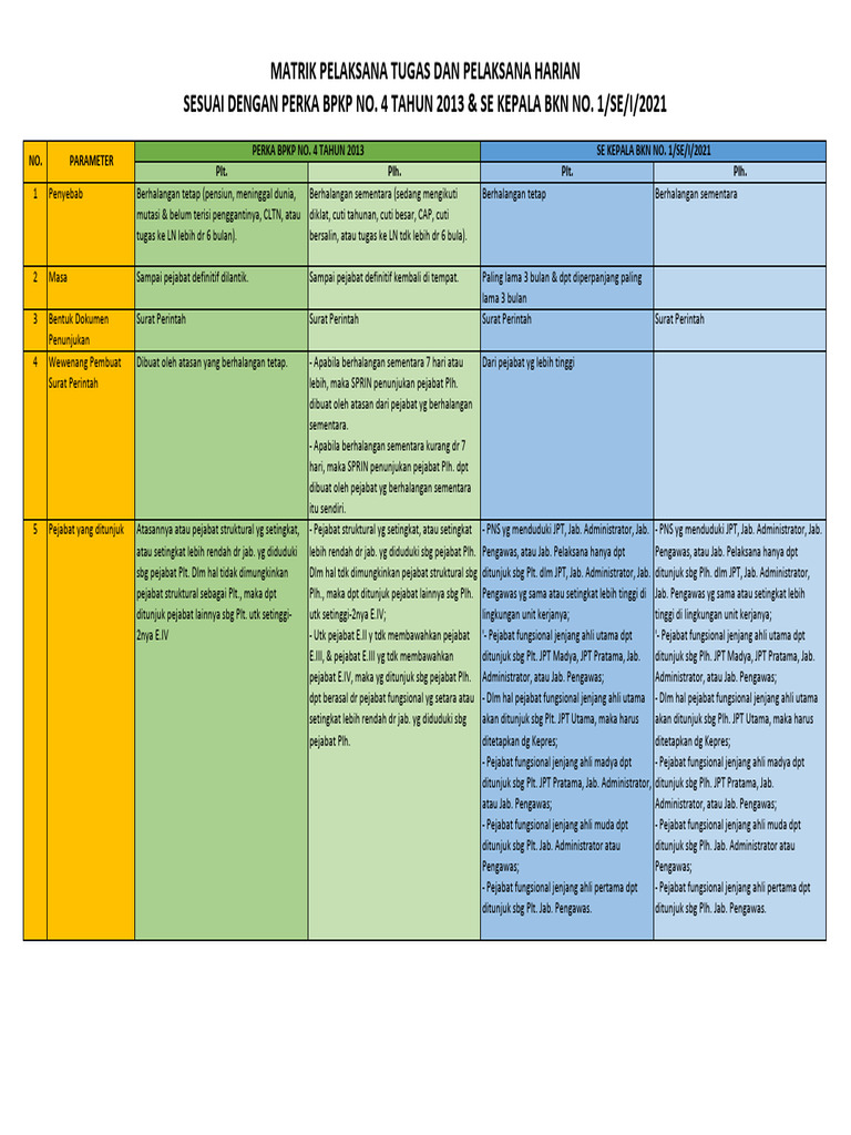 12 Matrik PLT Vs PLH | PDF
