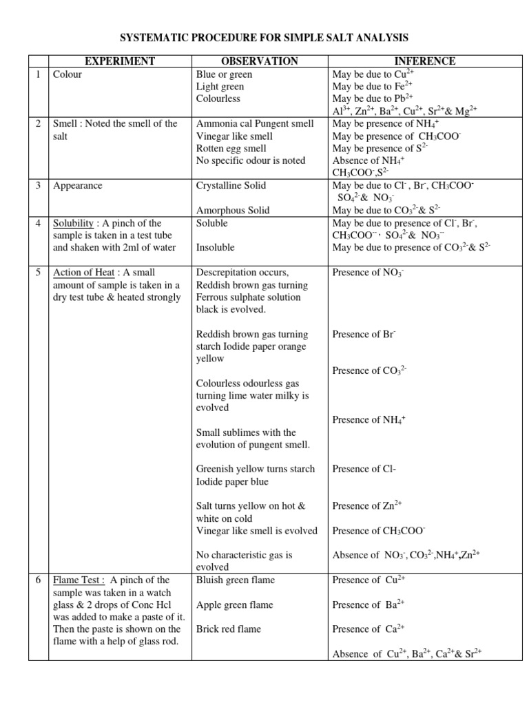 Salt | PDF | Salt (Chemistry) | Chlorine