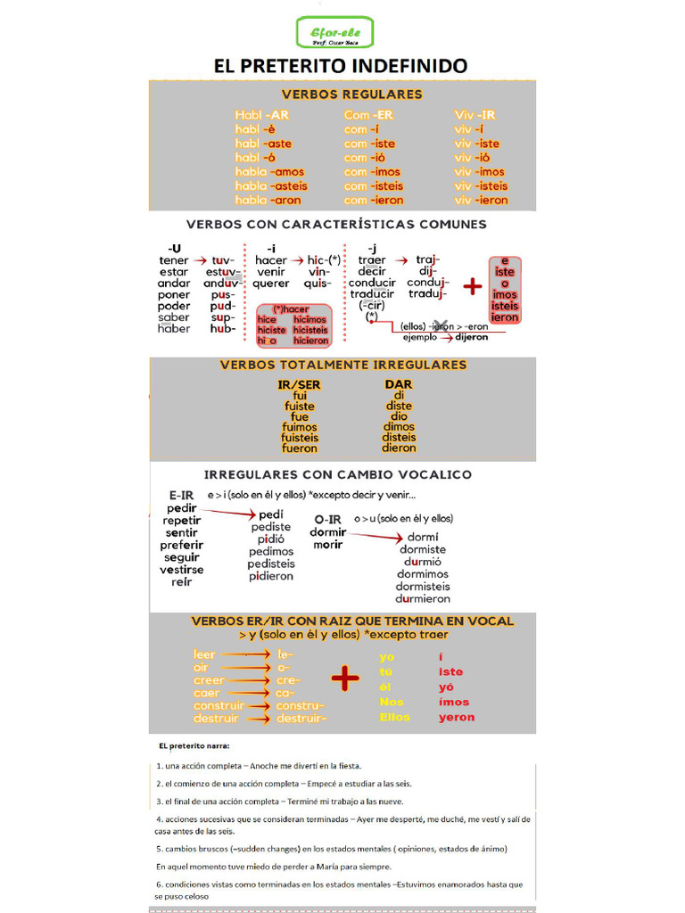 Preterito Indefinido | PDF