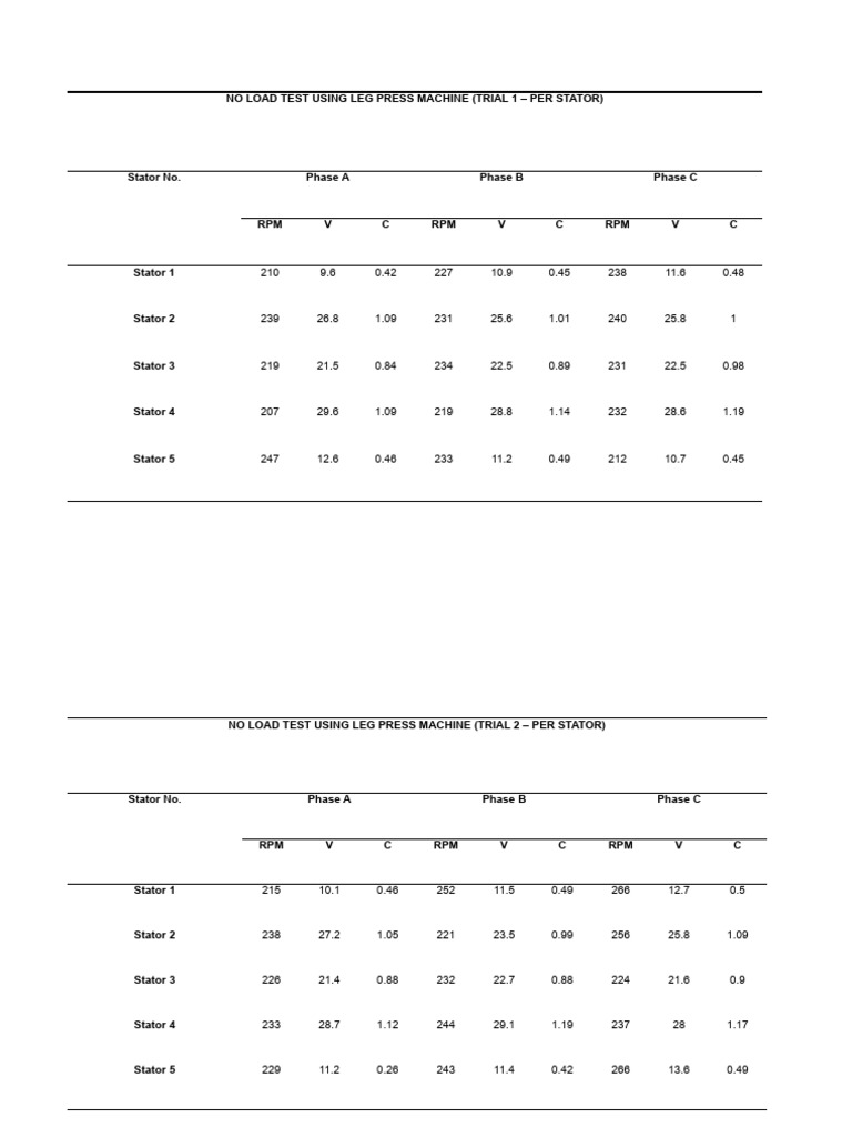 No Load Test Using Leg Press Final Landscape | PDF | Alternating ...