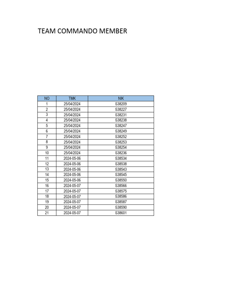Skill Matrik Team Commando | PDF