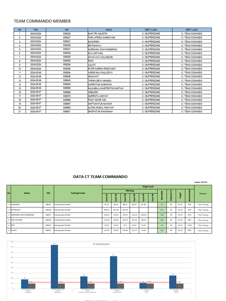 Skill Matrik Team Commando | PDF