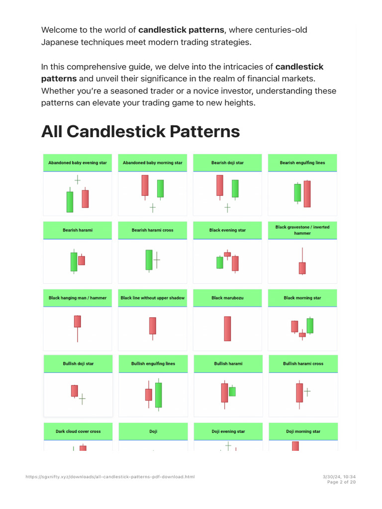 All Candlestick Patterns PDF Download - SGX NIFTY | PDF | Market Trend ...