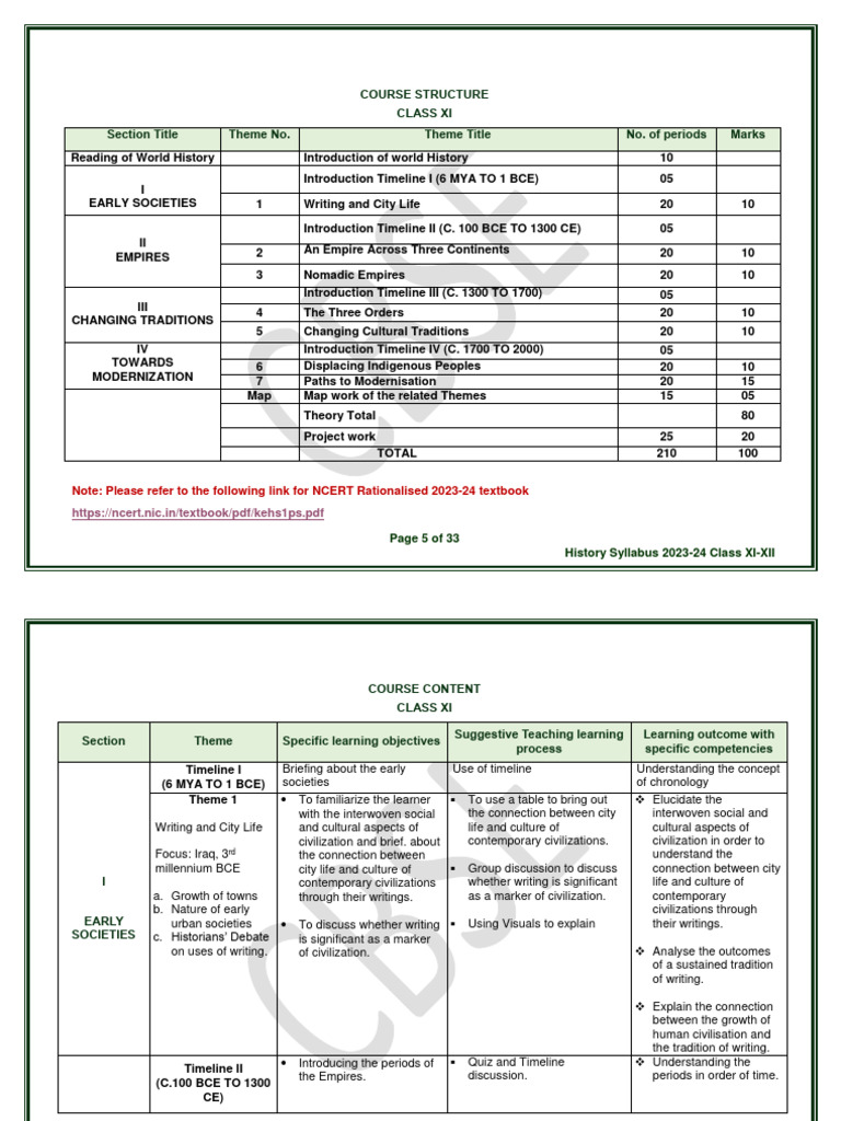 Cbse Class 11 History Syllabus PDF 2023 24 | PDF | Renaissance ...