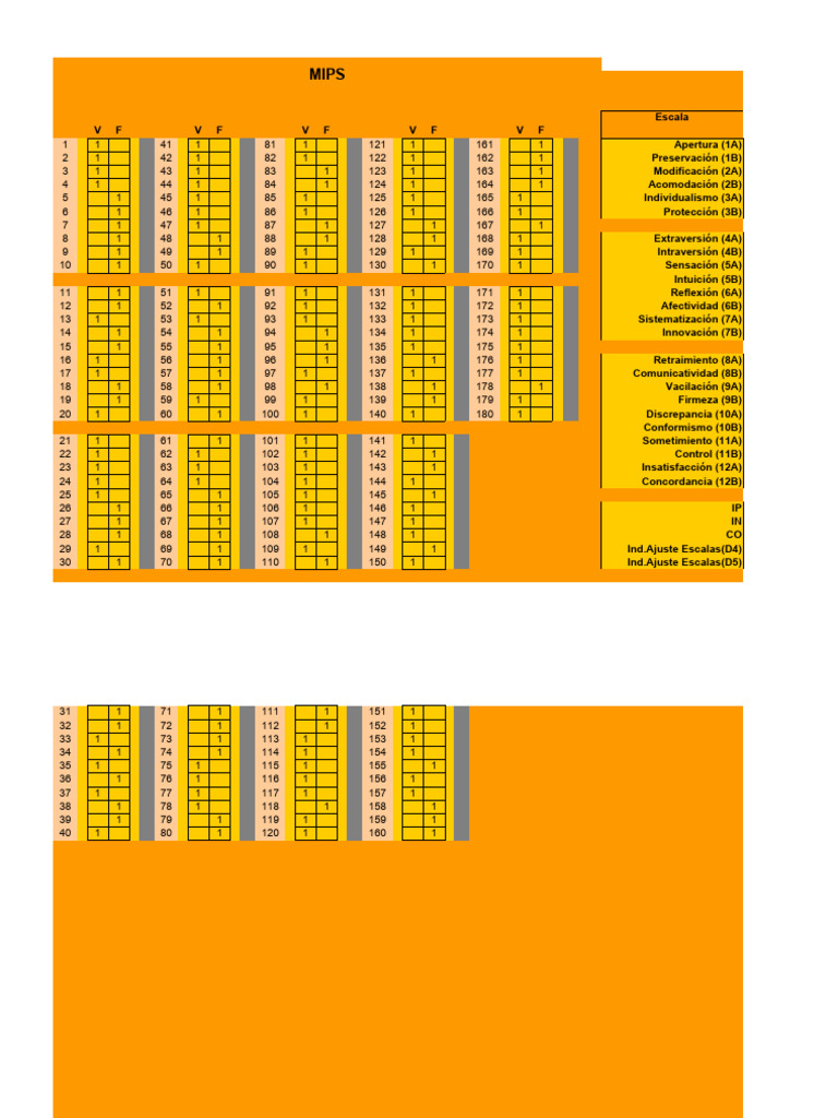 Plantilla de Correccion MIPS 1 | PDF