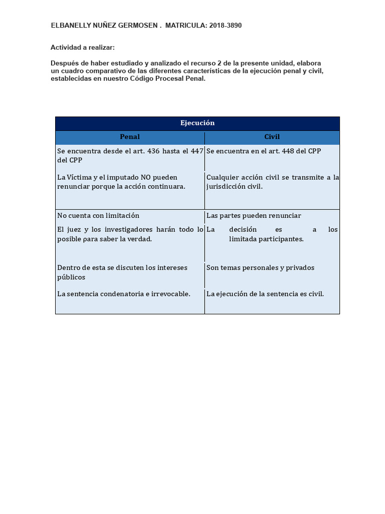 Elbanelly N.-Unidad 5. Actividad 2. DPP | PDF