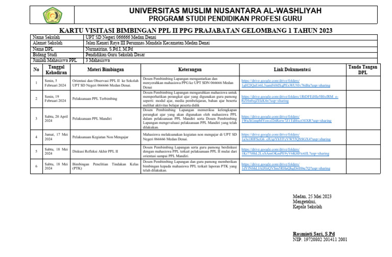 Kartu Visit PPL II UPT SDN 066666 Medan Denai | PDF