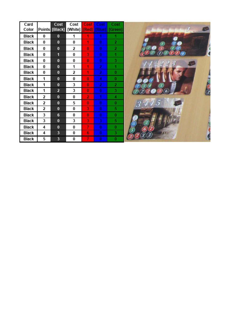 Splendor Card List With Pics | PDF | Color | Light