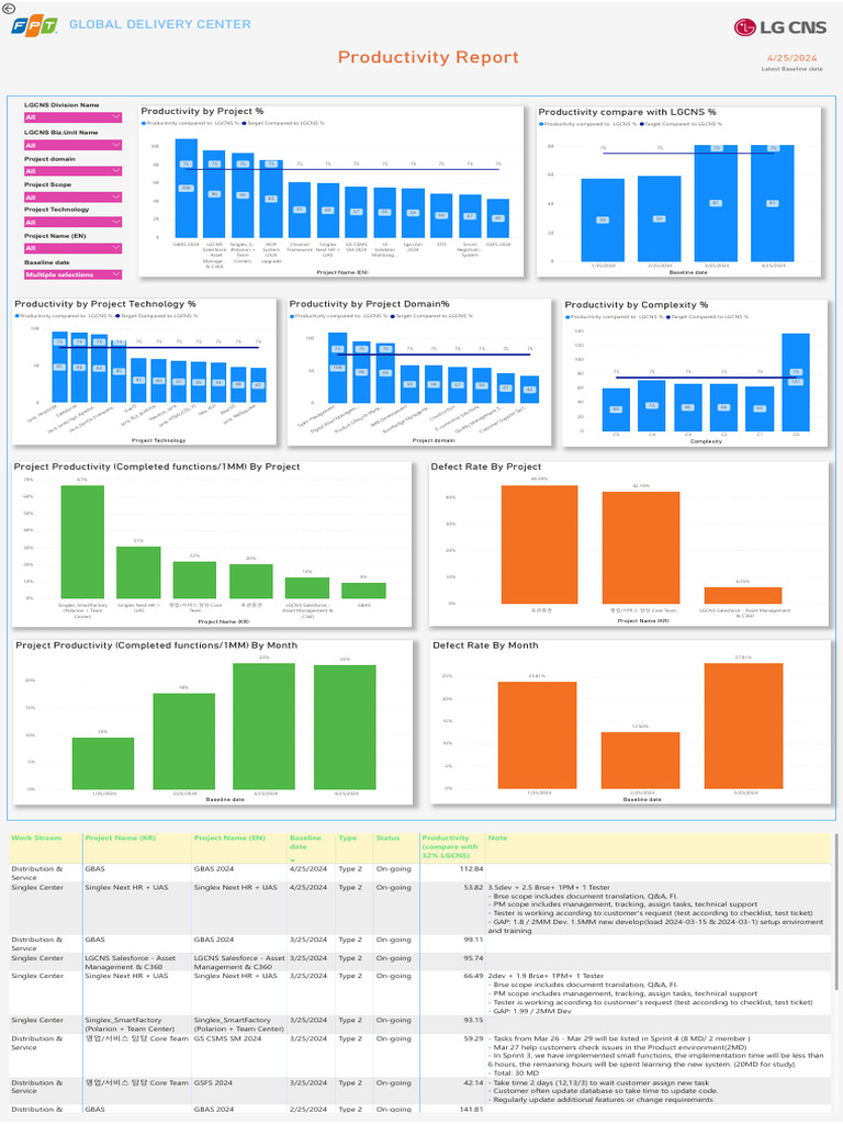 Global Delivery Center Project Overview | PDF | Computing