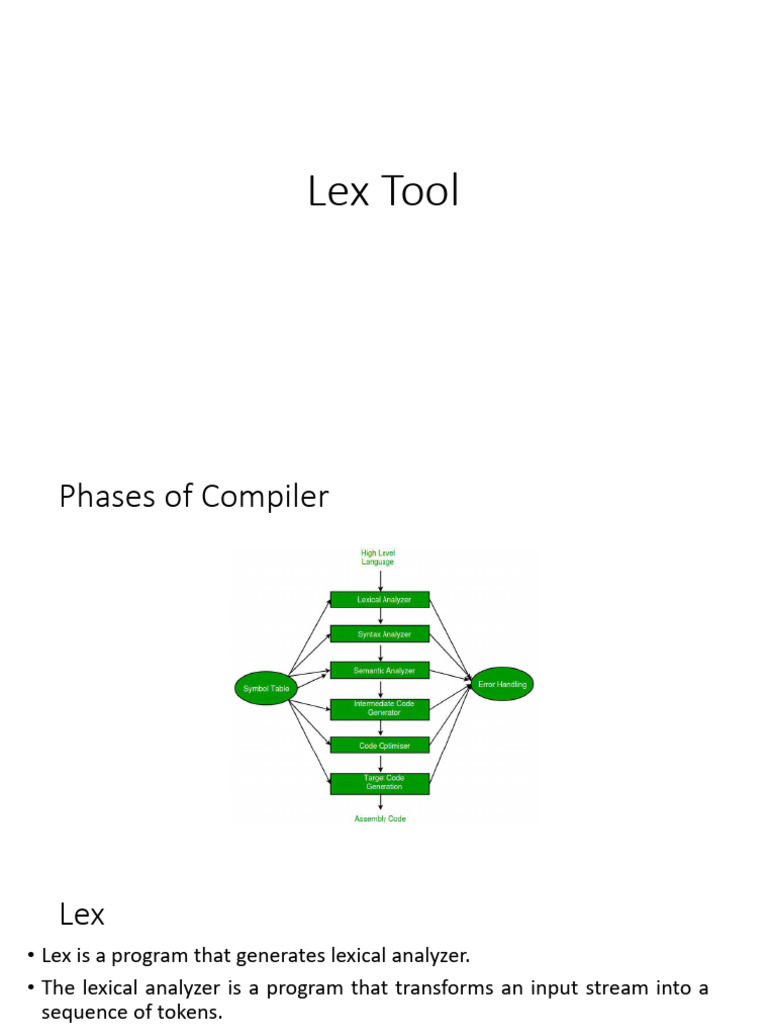 Introduction To Lex Pdf Parsing Software Development