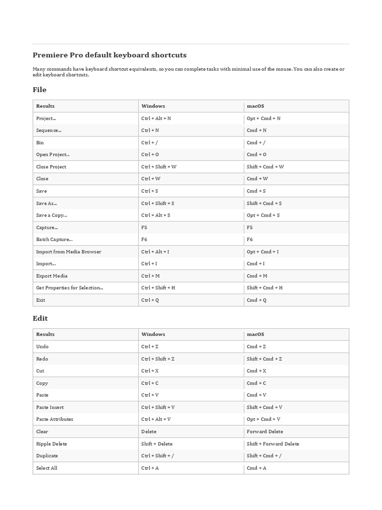 Premiere Pro Default Keyboard Shortcuts | PDF | Keyboard Shortcut ...