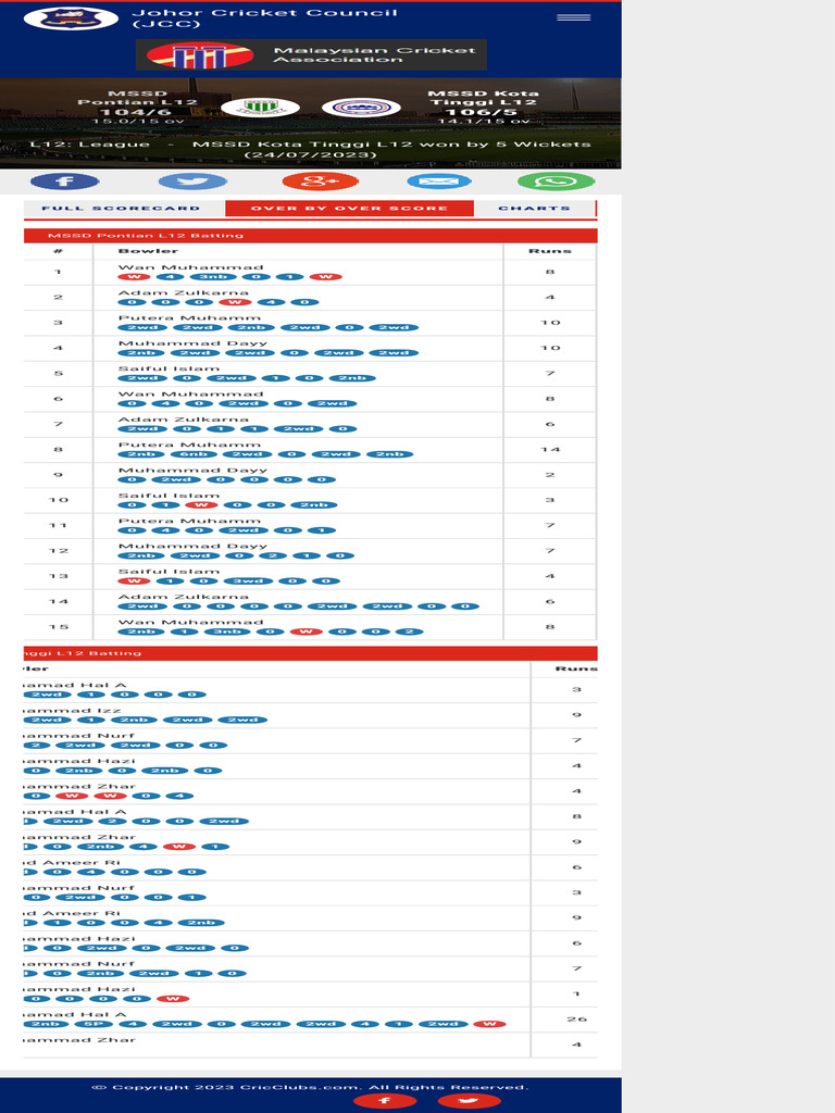 League MSSD Pontian L12 Vs MSSD Kota Tinggi L12 - Johor Cricket Council (JCC) | PDF | Ball And ...