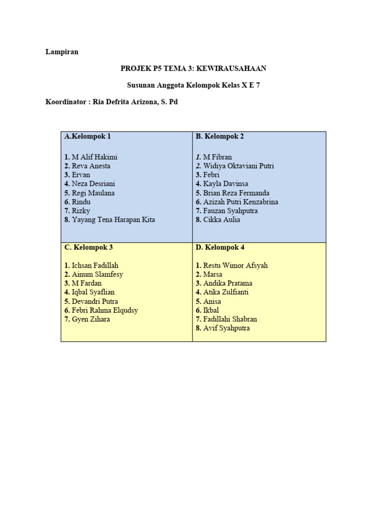 Prosedur Kerja p5 Tema 3 2024 Ria Defrita-1 | PDF