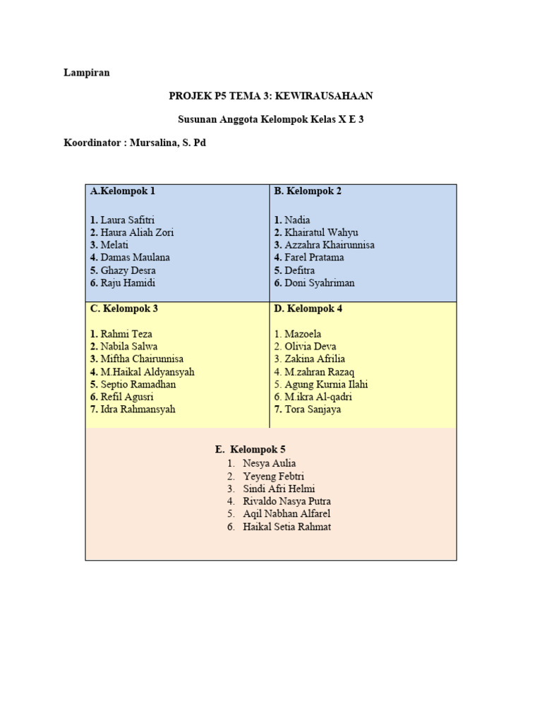 Prosedur Kerja p5 Tema 3 2024 | PDF
