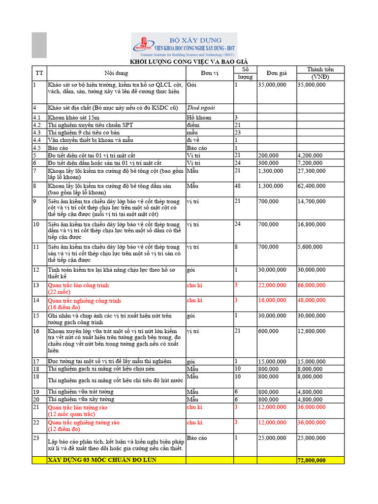 00 Bao gia kiem dinh full - du ho so (+ báo giá quan trắc) | PDF