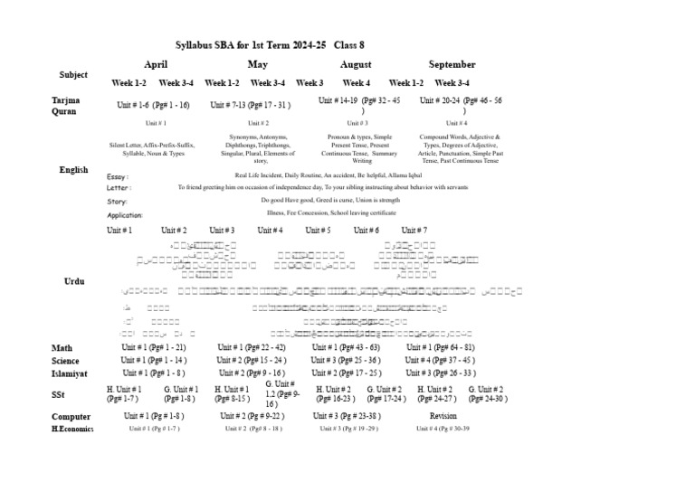 1st Term Syllabus 2024-25 - PDF - Grammatical Gender - English Language | PDF | English Language ...