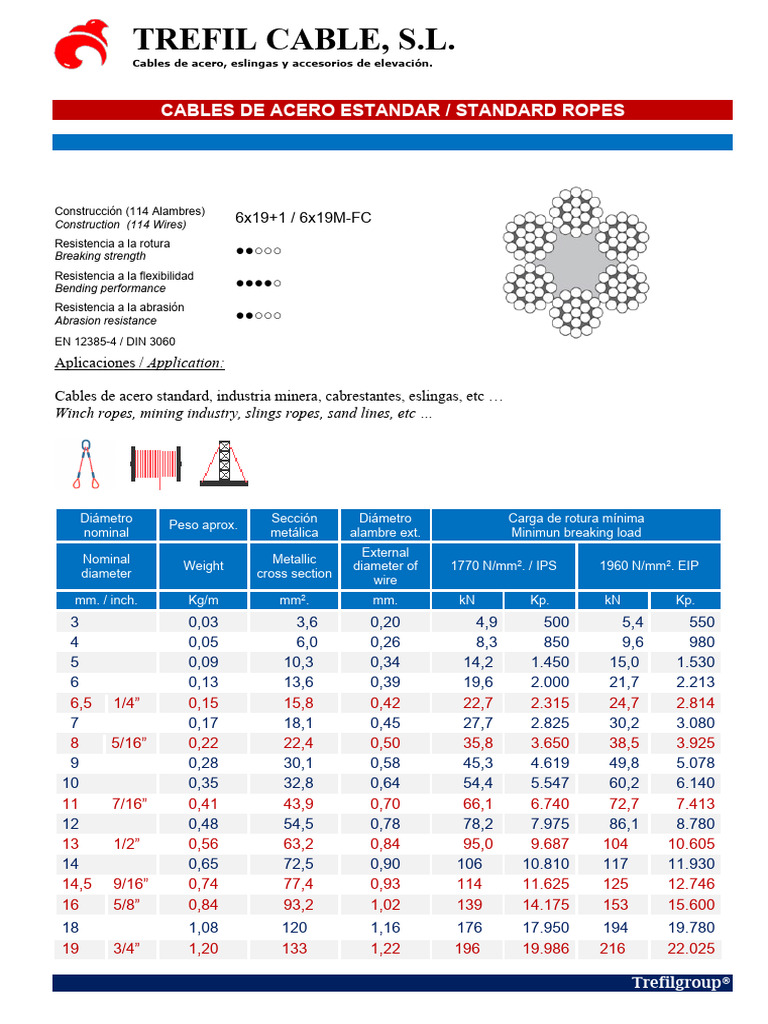 6x19+FC 180-200 | PDF