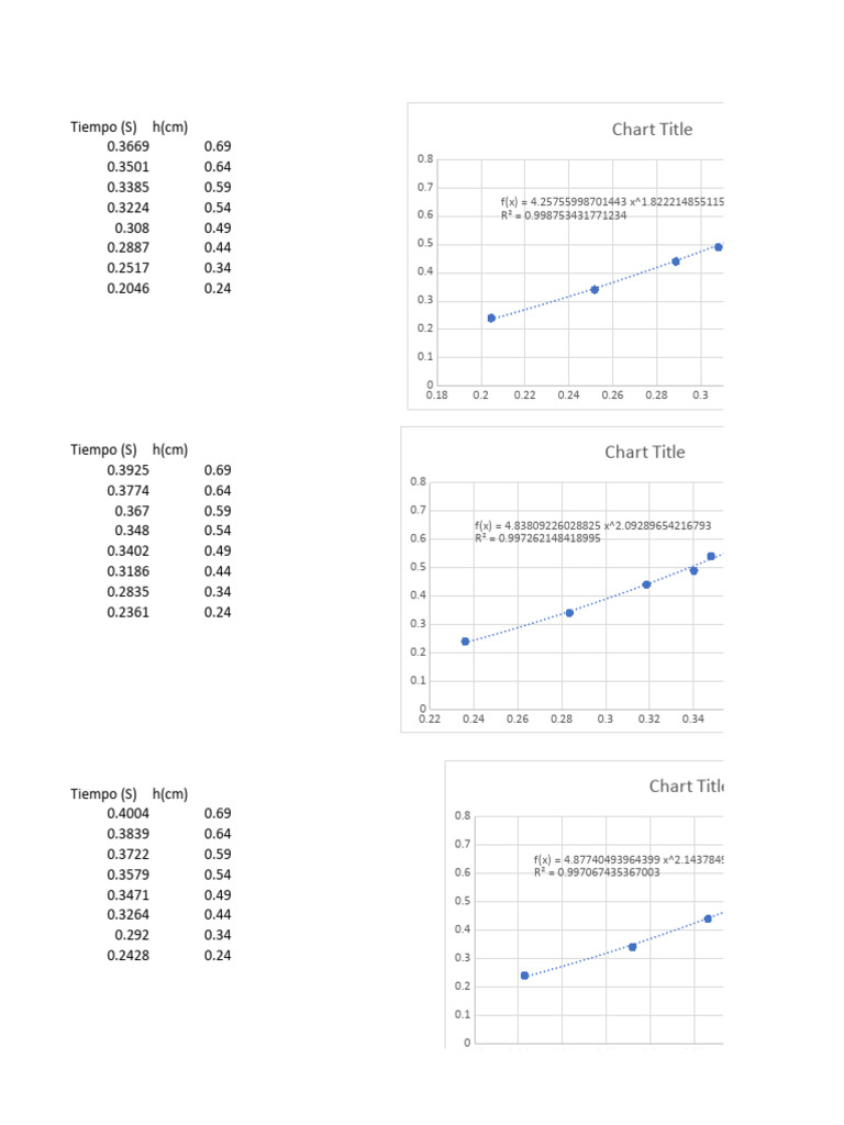 Graficas Lab Caida Libre | PDF